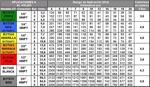 Boquillas XT HYPRO | Sprayer